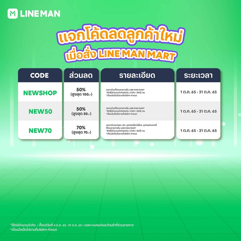 แจกโค้ด LINE MAN พร้อมวิธีใช้ส่วนลดแบบคุ้มเหนือชั้น