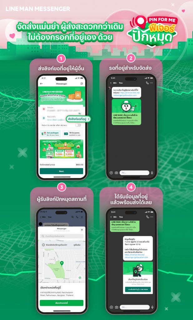 LINE MAN MESSENGER แพ็กเกจสุดคุ้ม ส่งถูก ส่งไว ประหยัดต้นทุน ออเดอร์พุ่ง กำไรเพิ่ม